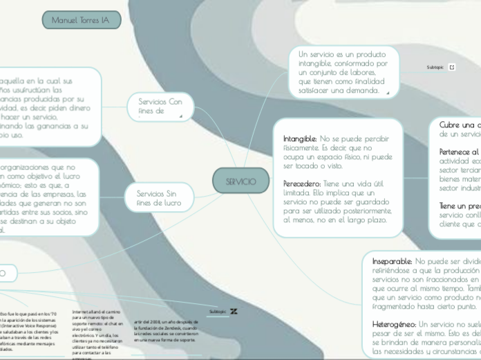 SERVICIO - Mind Map